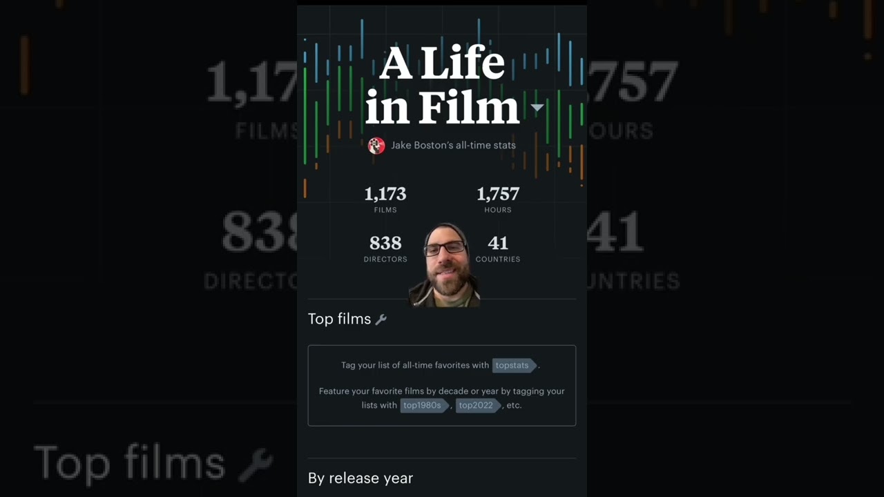 Are you on Letterboxd? #greenscreen #movie #review #letterboxd #app #movies #moviereview