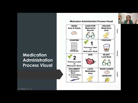Medication Administration Program (MAP), Meditech, New Process 2024
