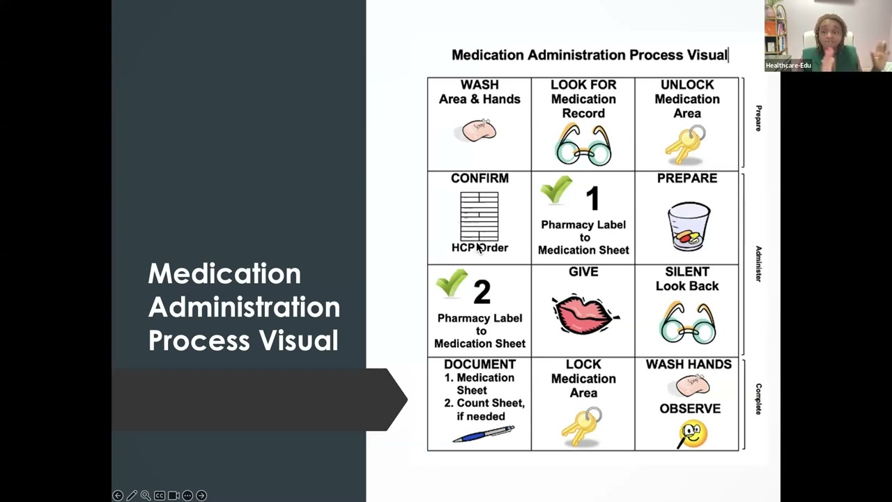 Medication Administration Program (MAP), Meditech, New Process 2024