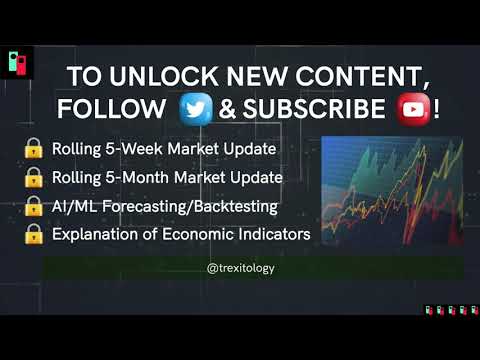 U.S. Economy & Stock Market, SPY (S&P 500) Market Update - PROMO