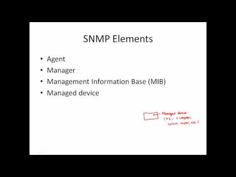 SNMP