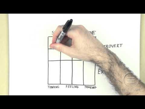 UniversityNow: Personality Theories Course Cover
