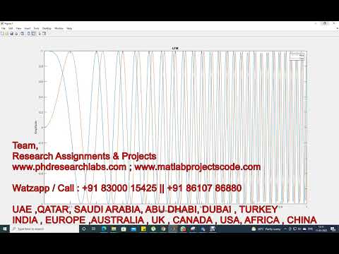GNU USRP MATLAB CODE || USRP Software Defined Radio || MATLAB CODE