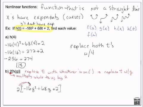 Algebra 1: Function Notation and domain and range of graph of a function