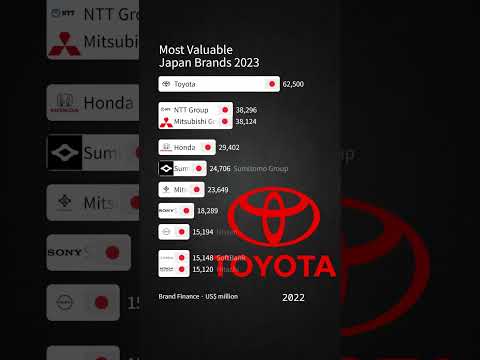 Most Valuable Japan Brands 2023