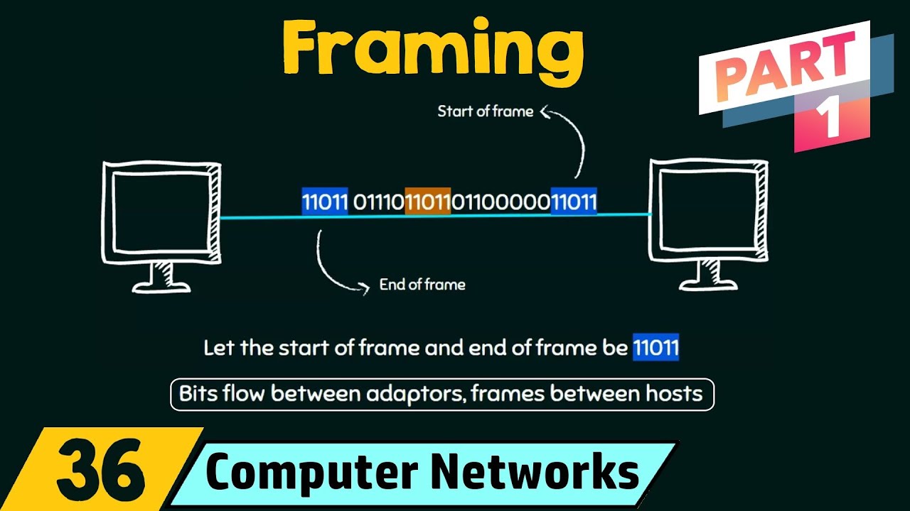 Understanding Framing in Computer Networks: Part 1 | Galaxy.ai