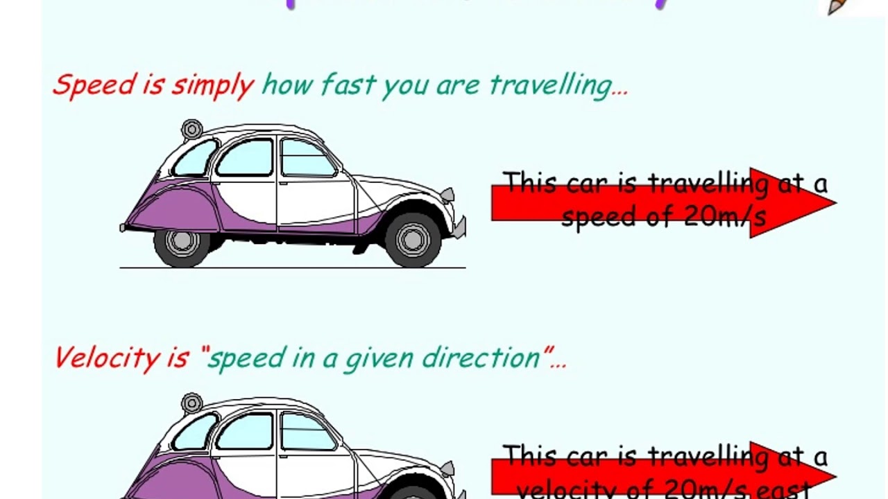 Speed Velocity and Acceleration Power Point
