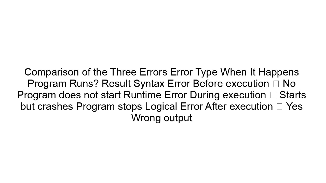 Syntax Error vs Runtime Error vs Logical Error | Programming Errors Explained for Beginners
