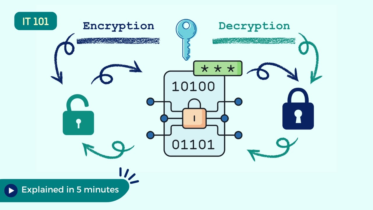 Cryptography Basics: Encryption and Decryption