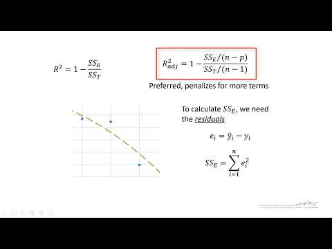 Adjusted R-squared