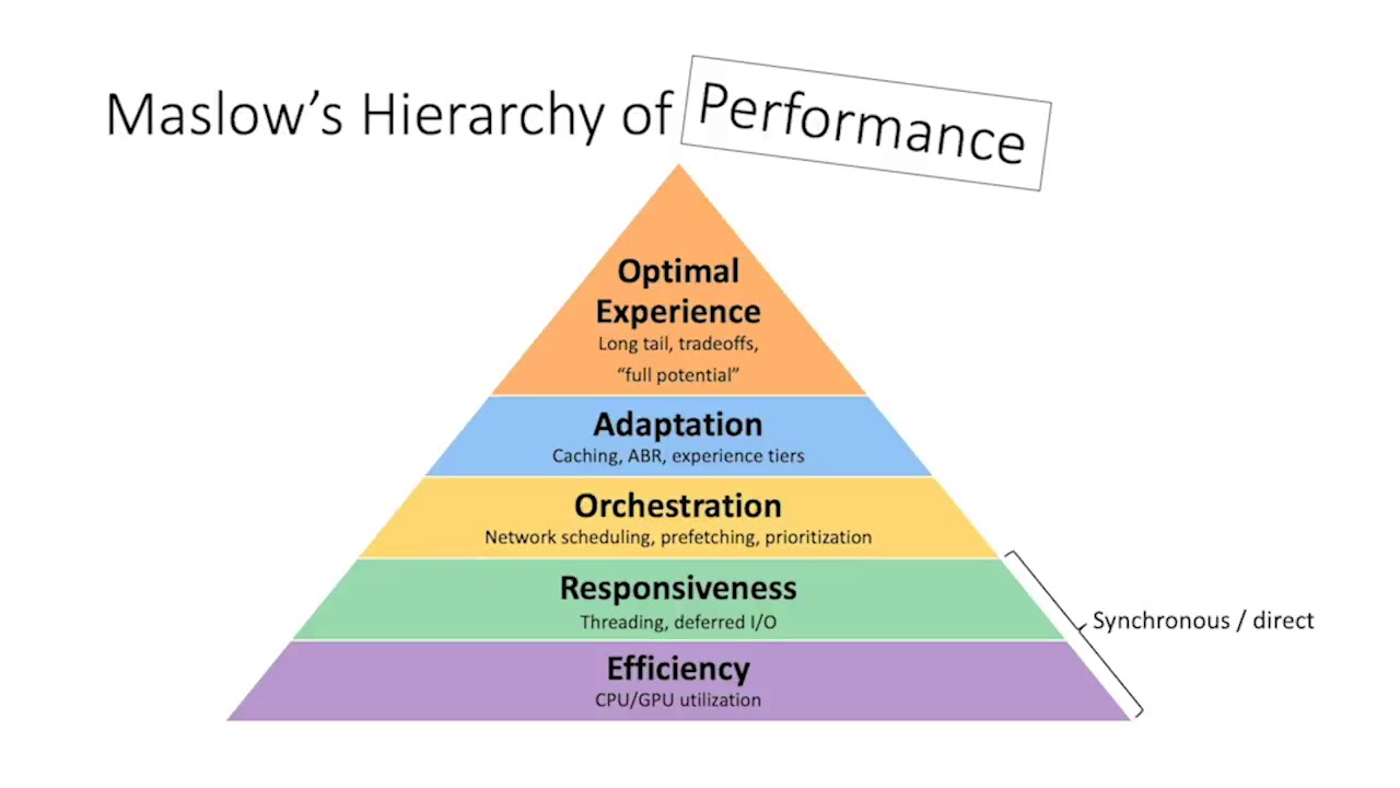 “Uplevelling Understanding with Transient Analysis” by George Hoffman (Facebook)