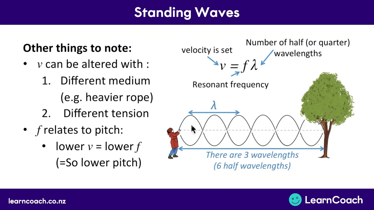 NCEA Physics L3 Waves: Standing waves