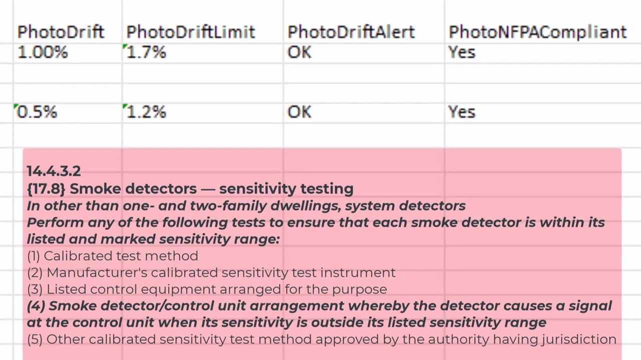 Detector Status Report