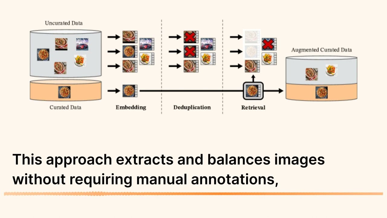 DINOv2: Mastering Visual Features Without Labels