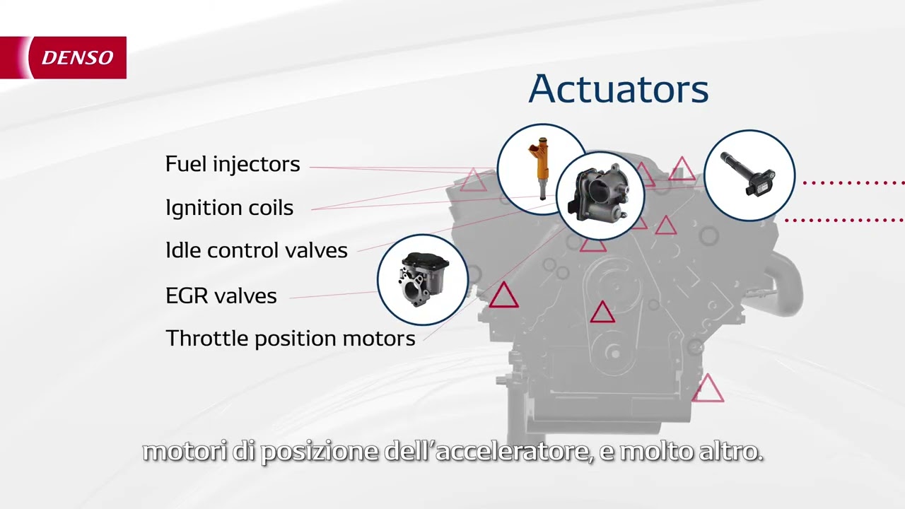 DENSO Engine management system - IT subtitles