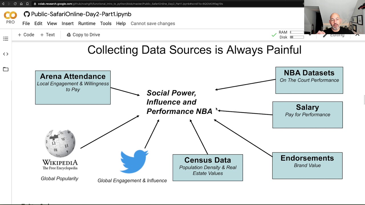 1 2 data visualization