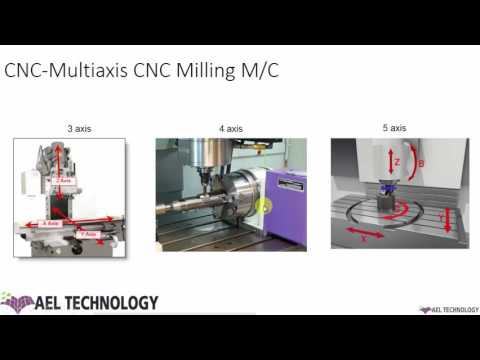 Machining Using Unigraphics-NX-10-Essential Training
