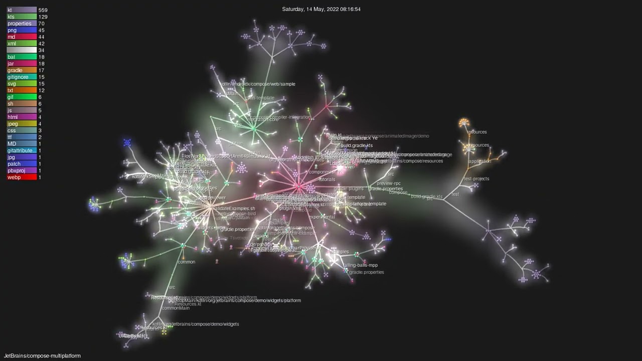 JetBrains/compose-multiplatform - Gource visualisation