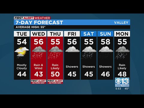 Sacramento evening weather forecast: Jan. 2, 2023