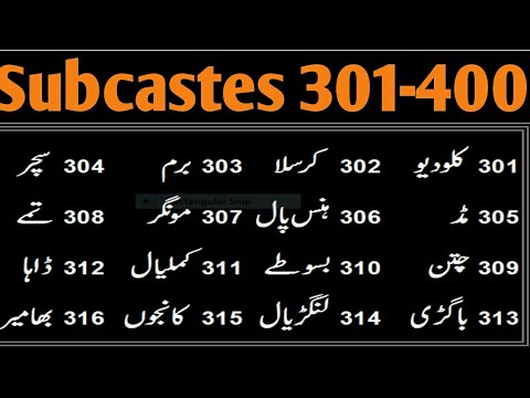 Rajput sub caste list part 4 in urdu/hindi || Rajput Sub castes
