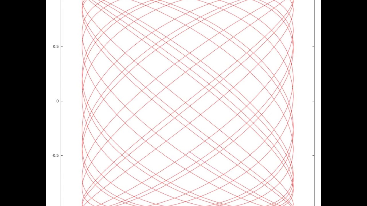 Lissajous curve animation 02 using gnuplot