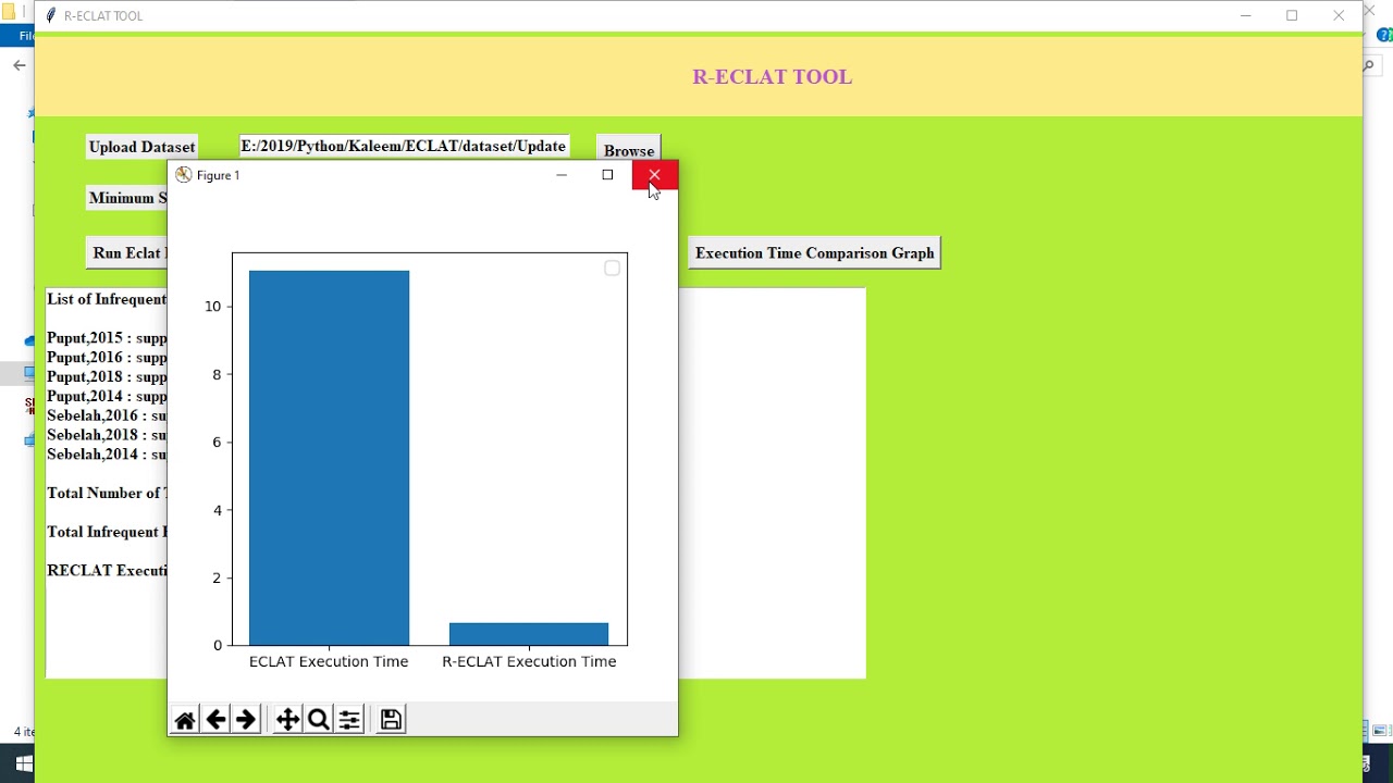 ECLAT ALGORITHM IMPLEMENTATION IN PYTHON