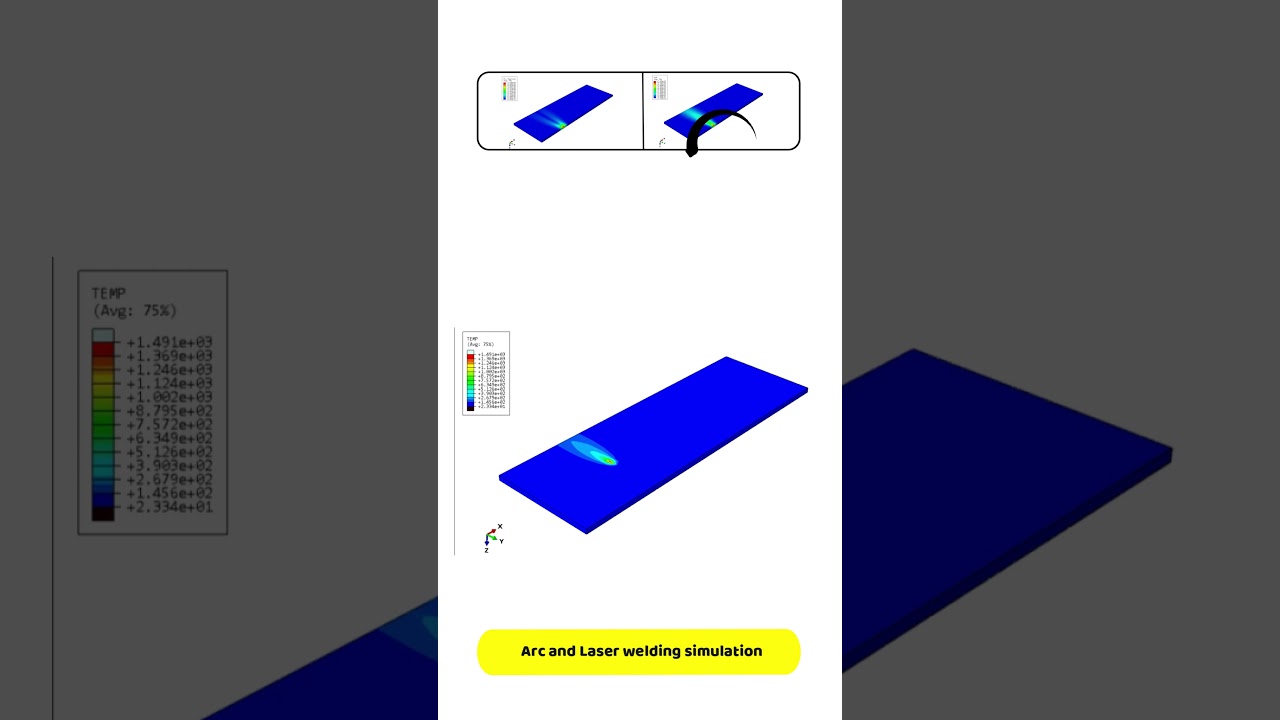 Simulating Welding Processes in Abaqus: Arc & Laser Welding Tutorial