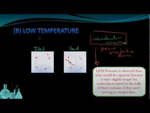 Real vs. Ideal Gases — Comparison & Importance - Expii