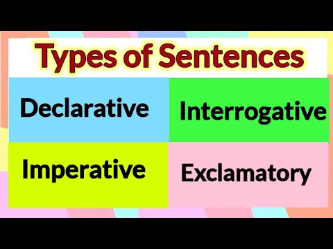 Type of sentences | Declarative Imperative interrogative exclamatory sentence |Basic English Grammar