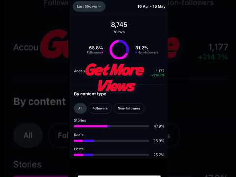These tips will help you get more views #reels #shorts