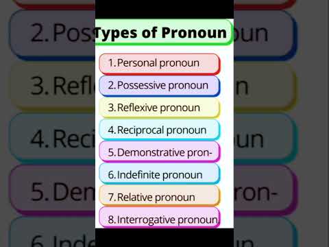 Types of pronoun #shorts #english #pronoun