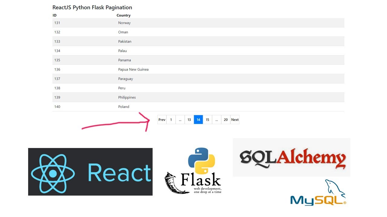 ReactJS Python Flask Pagination
