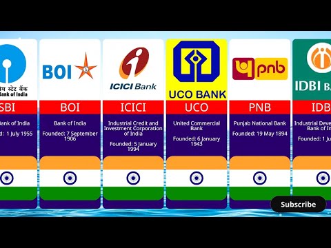 Top Indian Bank Full forms | hdfc, idbi, icici, idfc, pnb, etc.
