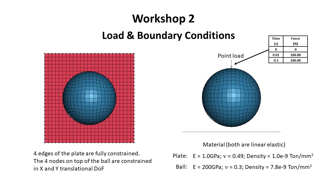 Ls-Dyna Implicit Training：Lecture 2 Workshop 2