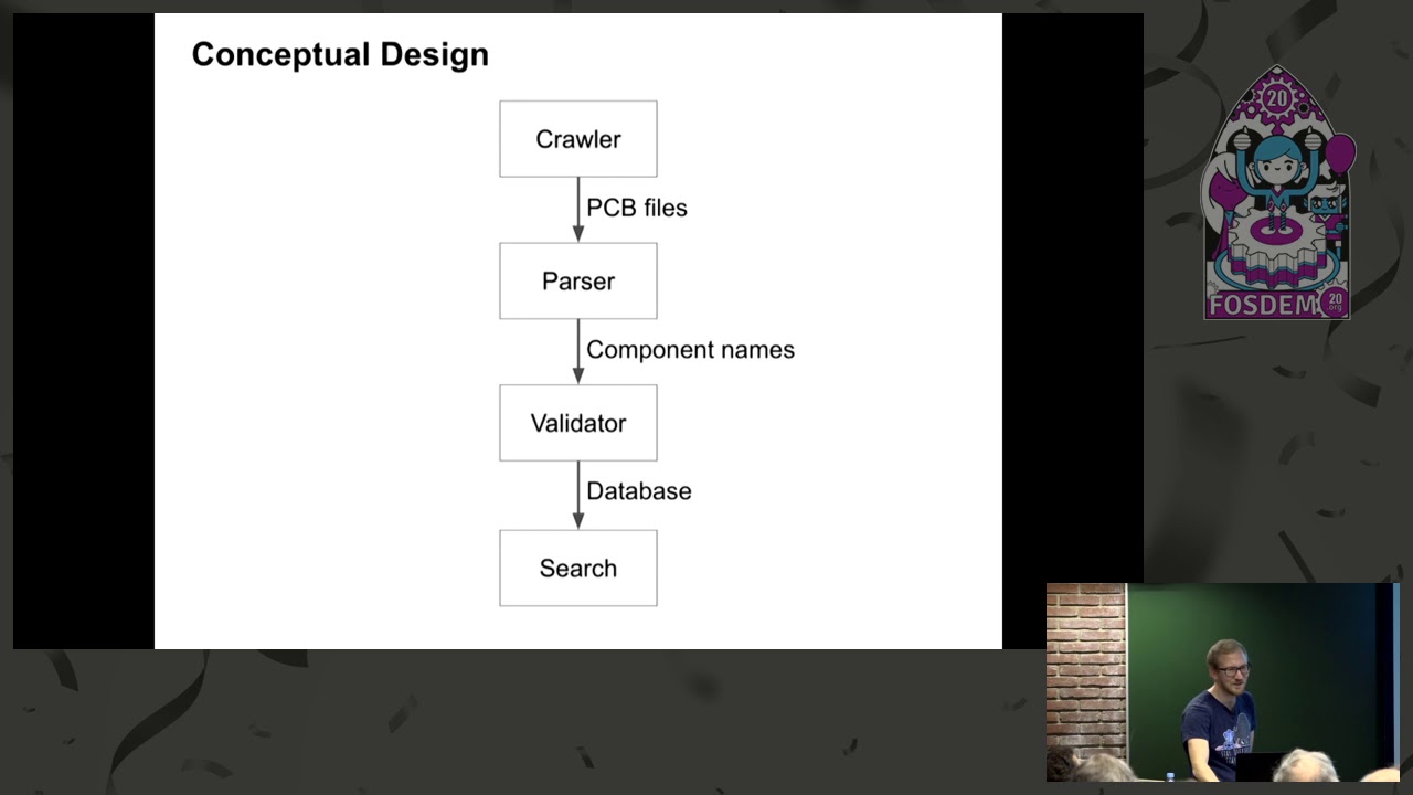 Leveraging Open Source Designs Creating a component search engine for reference designs used in pra…