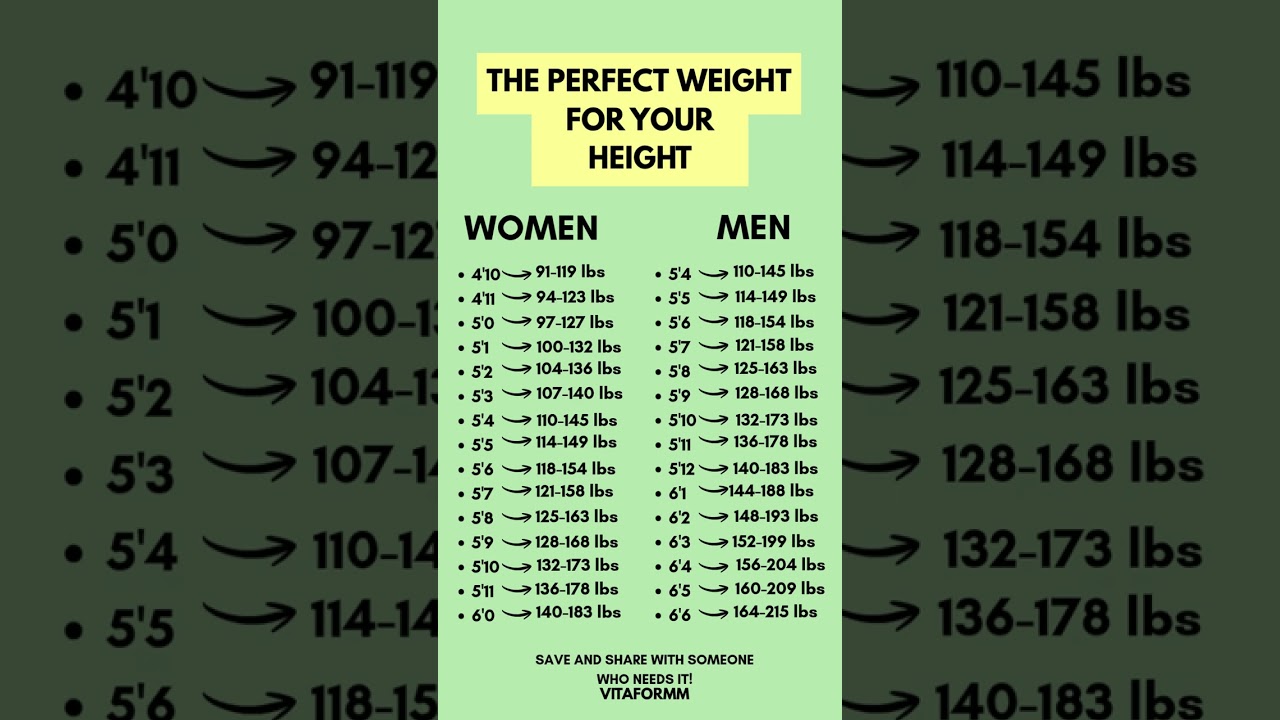 The Perfect Weight For Your Height!