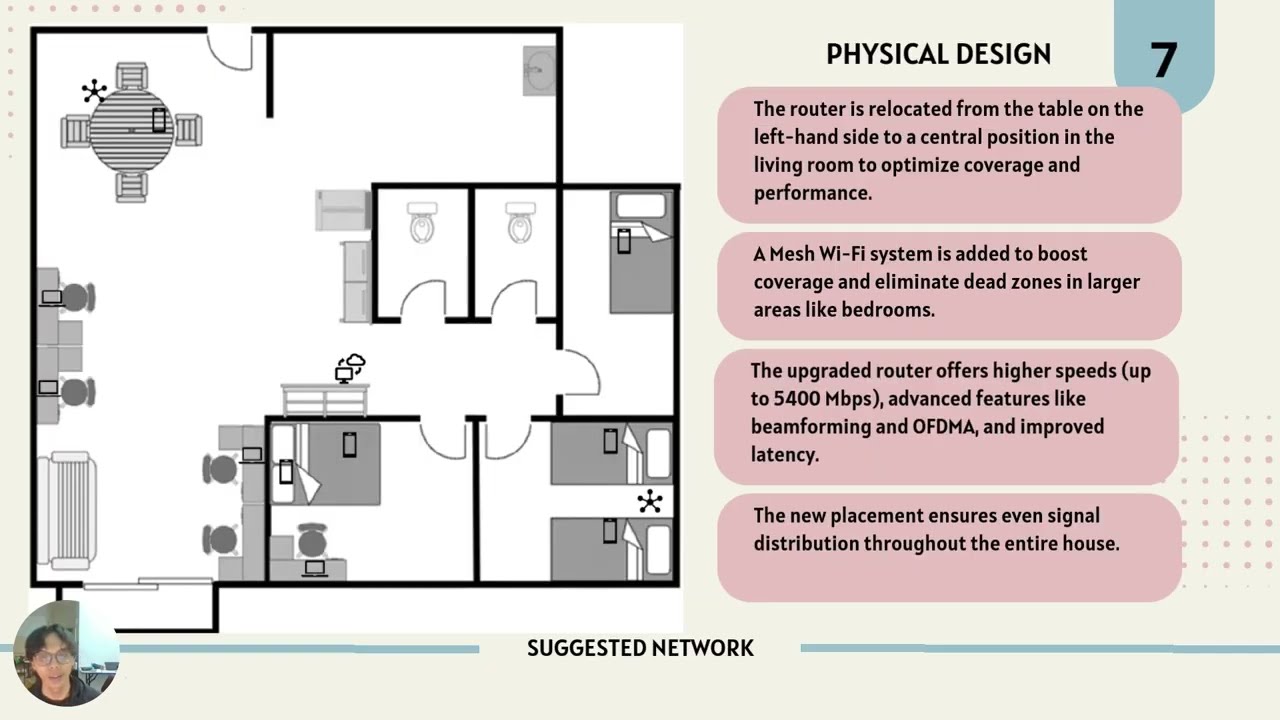 ITT550 | HOME NETWORK DESIGN AND IMPROVEMENT | INDIVIDUAL ASSIGNMENT | CDCS2555A