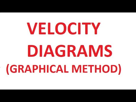 Velocity Diagrams of Mechanisms by Graphical Method (Relative velocity method)