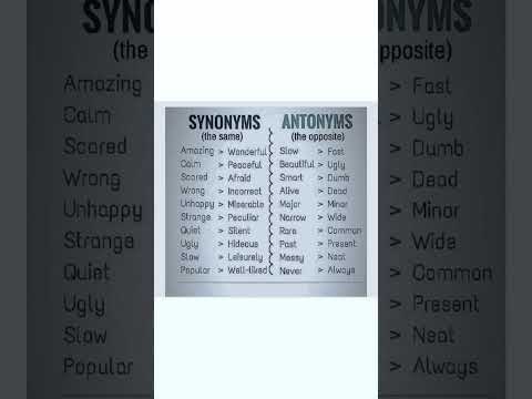Important synonymous Antonyms