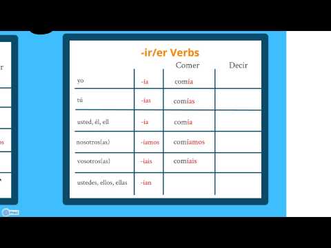Spanish Imperfect tense: regular verbs