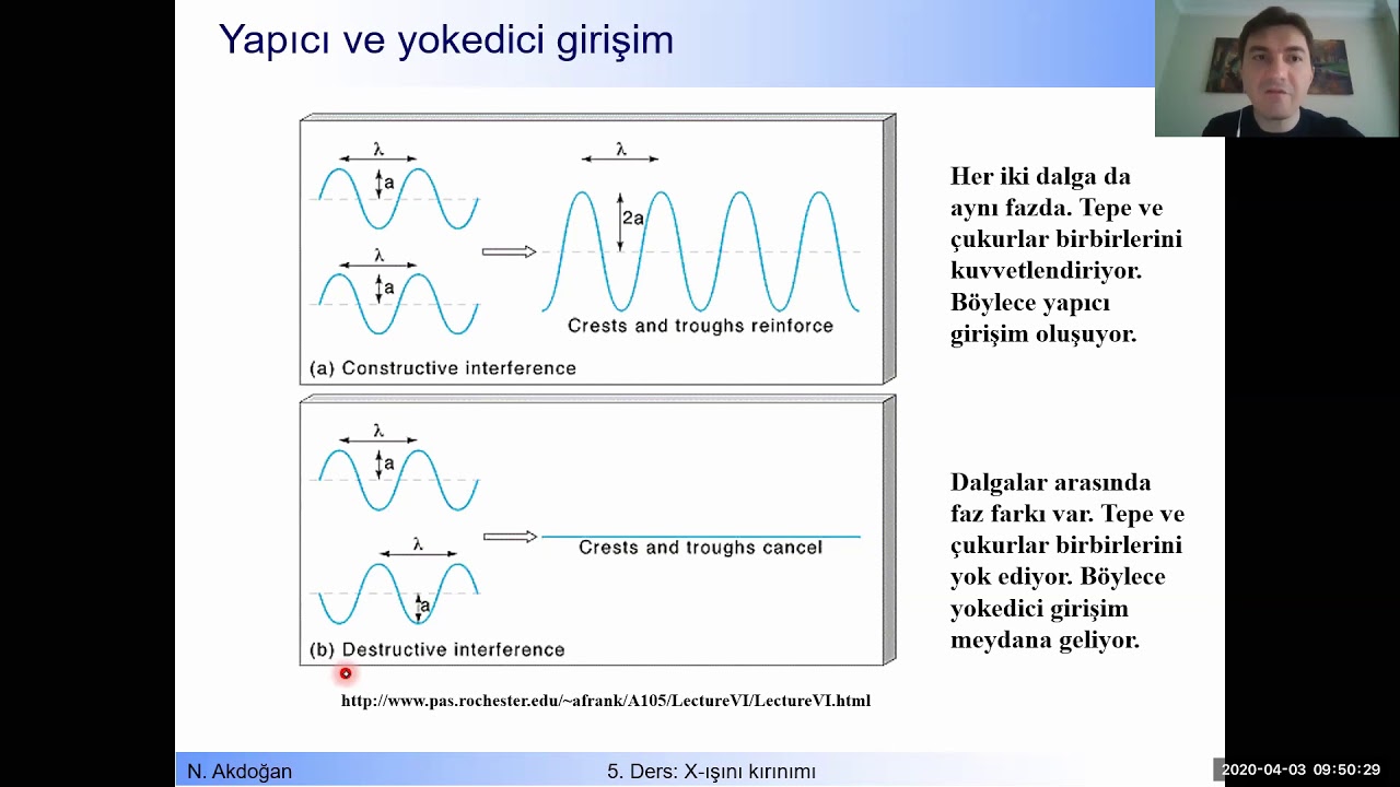 X-Ray Technologies - X-Ray Diffraction (Part 1) Diffraction Conditions, Bragg's Law