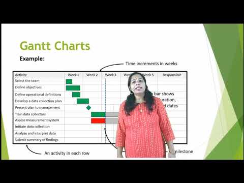 Create Gantt Chart Using Python