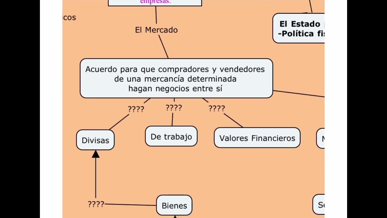 Mapa Mental: Introducción a la Economía