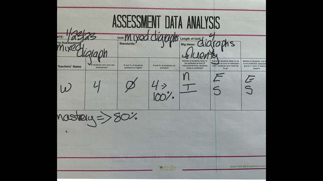 Assessment Data Analysis