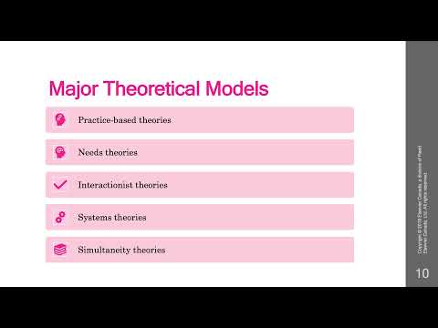 Ch 5 Theoretical Foundations of Nursing Practice