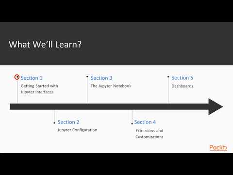Learn Jupyter In Depth The Course Overview | packtpub com - Mind Luster