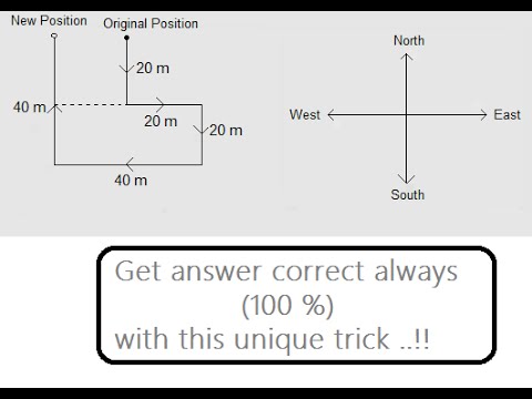 Direction Sense Test Tricks Video Lecture - UPSC