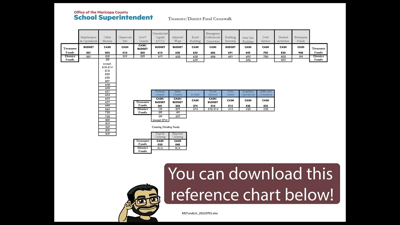 GL 101 - Basic Reports