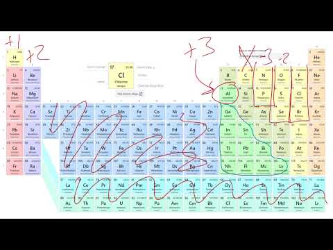Ionic Charges Presentation