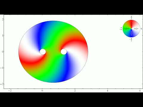The definition domain of the two-vortex structure, combined with the change in vortices